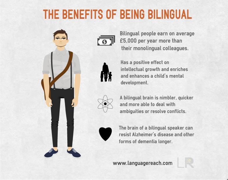 The benefits of being Bilingual! The benefits of being Bilingual!